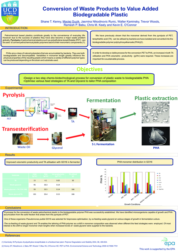 (PDF) Conversion of Waste Products to Value Added Biodegradable Plastic