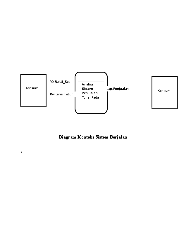(DOC) Diagram Konteks Sistem Berjalan