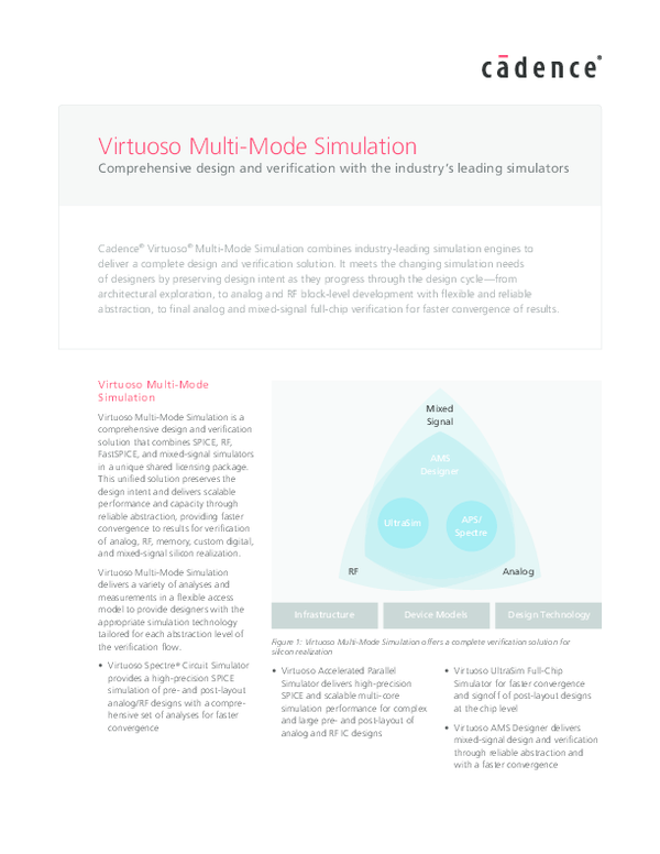 "cadence virtuoso" training