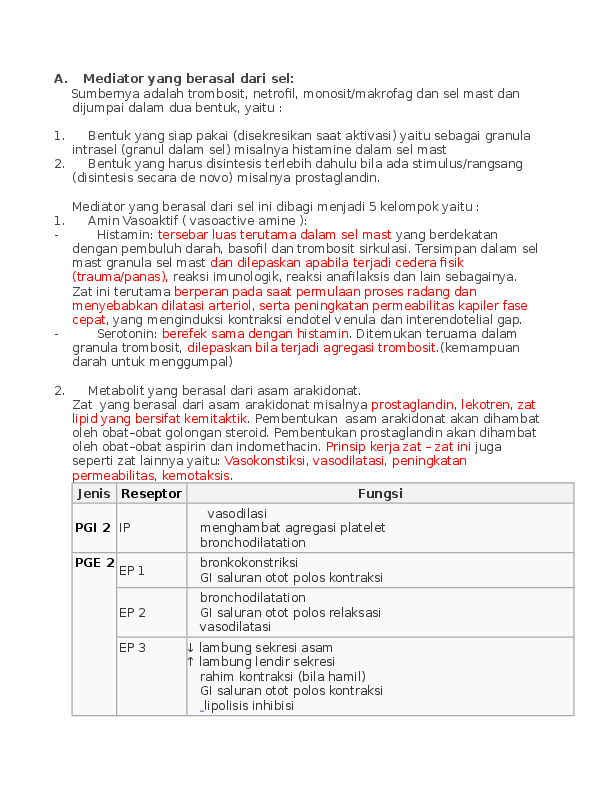 (DOC) Mediator inflamasi