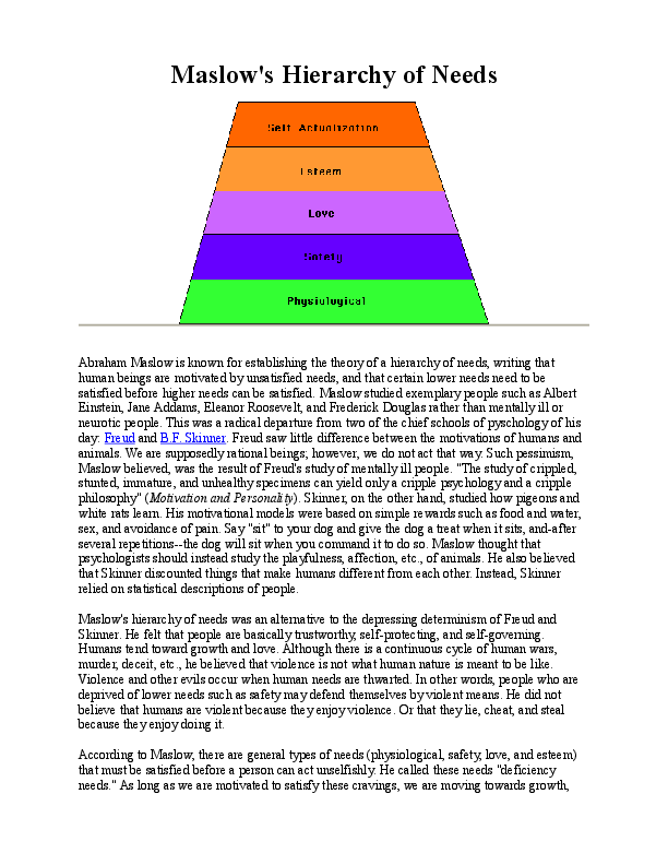 (DOC) Maslow's Hierarchy of Needs