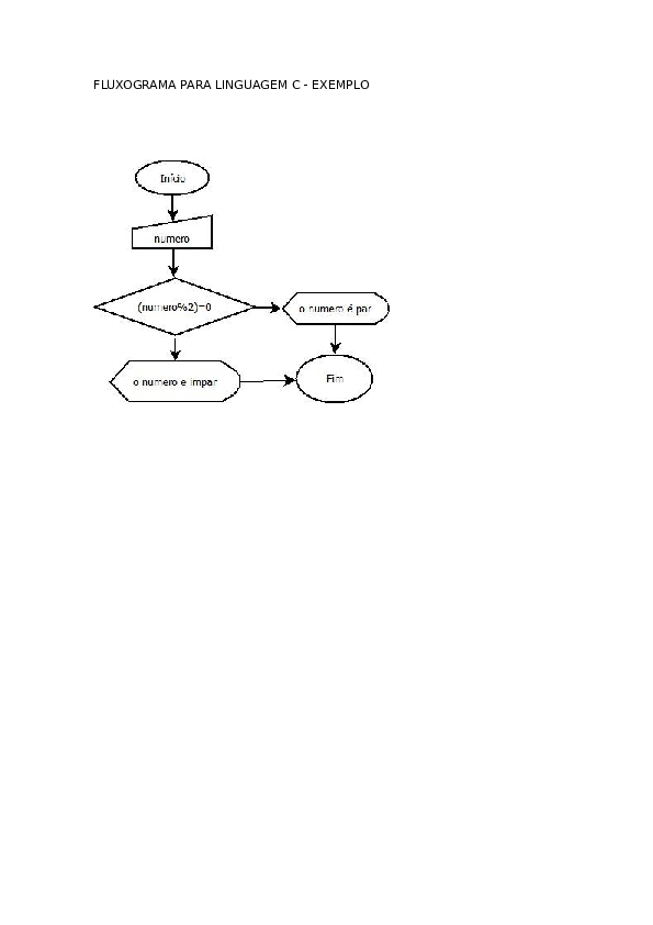 (DOC) FLUXOGRAMA PARA LINGUAGEM C -EXEMPLO