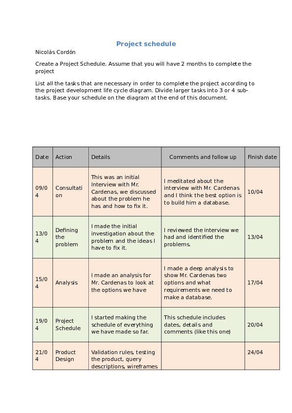 (DOC) Project schedule