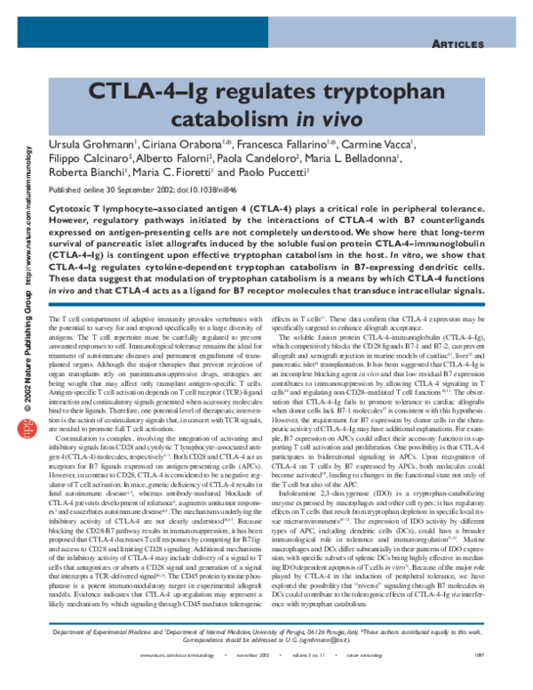 (PDF) CTLA-4–Ig regulates tryptophan catabolism in vivo