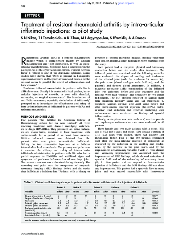 (PDF) Treatment of resistant rheumatoid arthritis by intra-articular ...
