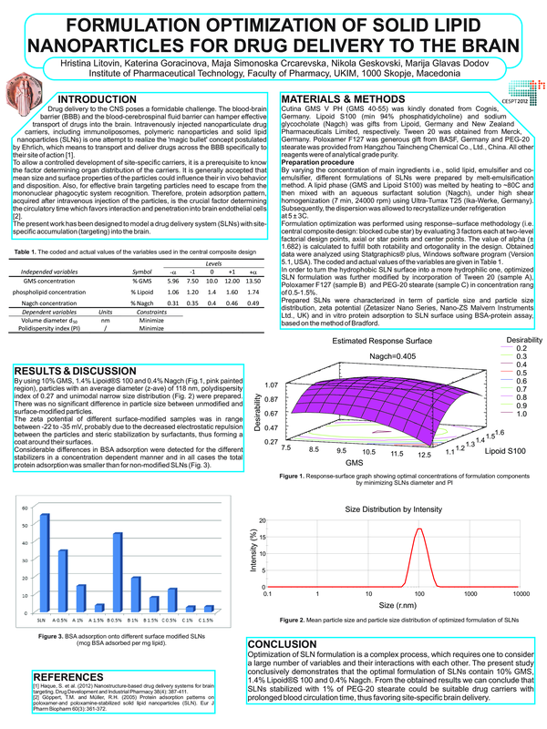 Pdf Formulation Optimization Of Solid Lipid Nanoparticles For Drug Delivery To The Brain