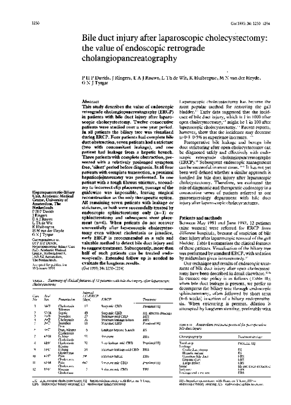 (PDF) Bile duct injury after laparoscopic cholecystectomy:resection of ...