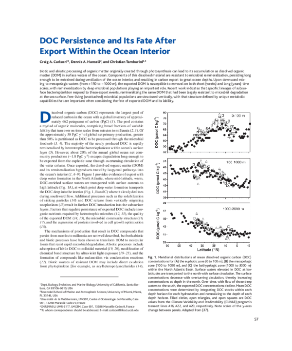 (PDF) DOC persistence and its fate after export within the ocean interior