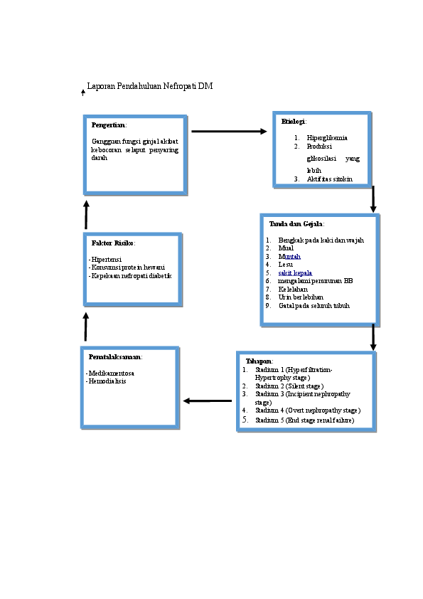 (DOC) Laporan Pendahuluan tumor tiroid
