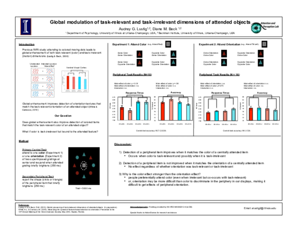 (PDF) Global modulation of task-relevant and task-irrelevant dimensions of attended objects