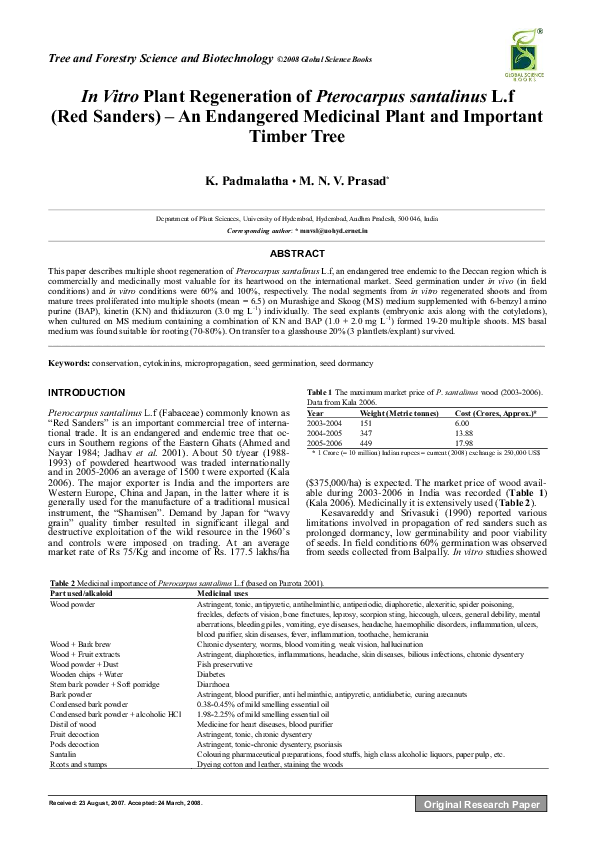 In Vitro Plant Regeneration of Pterocarpus santalinus L.f (Red Sanders ...