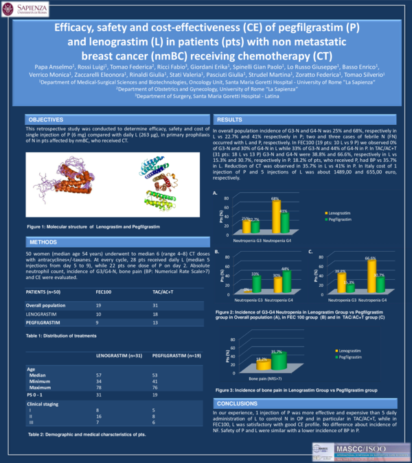 (PDF) Poster FC MASCC