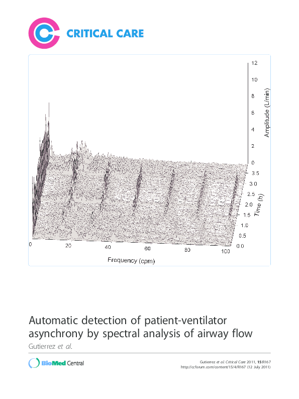 (PDF) Automatic detection of patient-ventilator asynchronies during pressure support ventilation