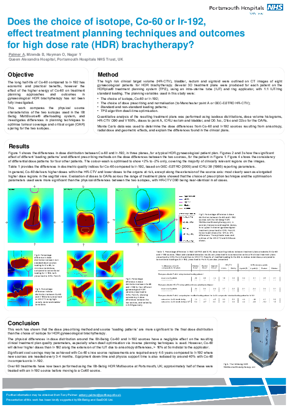 (PDF) Does the Choice of Isotope, Co60 or Ir192, Affect Treatment ...