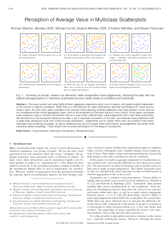 (PDF) Perception of Average Value in Multiclass Scatterplots