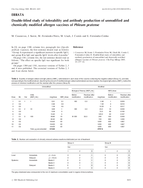 (PDF) Double-blind study of tolerability and antibody production of ...