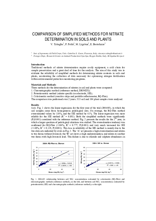 (PDF) Comparison of Simplified Methods for Nitrate Determination in ...