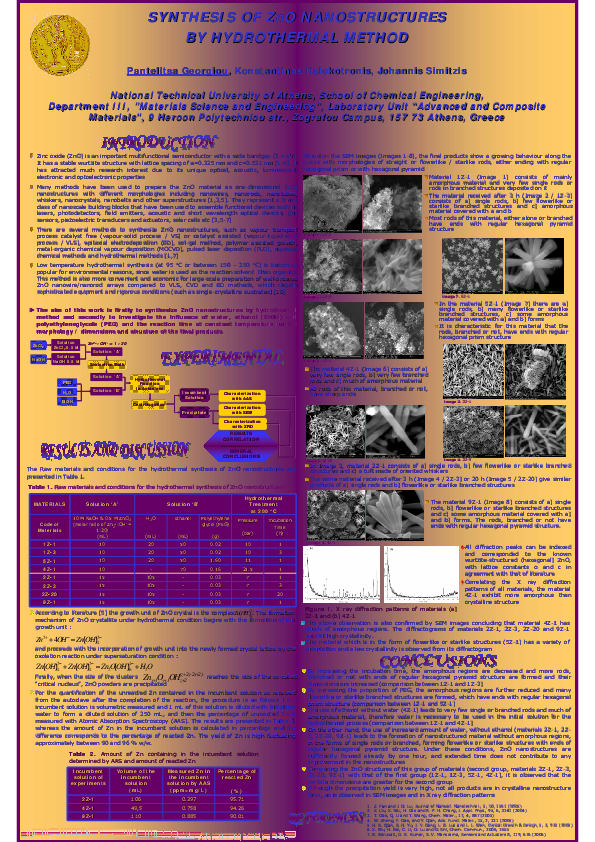 Pdf Synthesis Of Zno Nanostructures By Hydrothermal Method