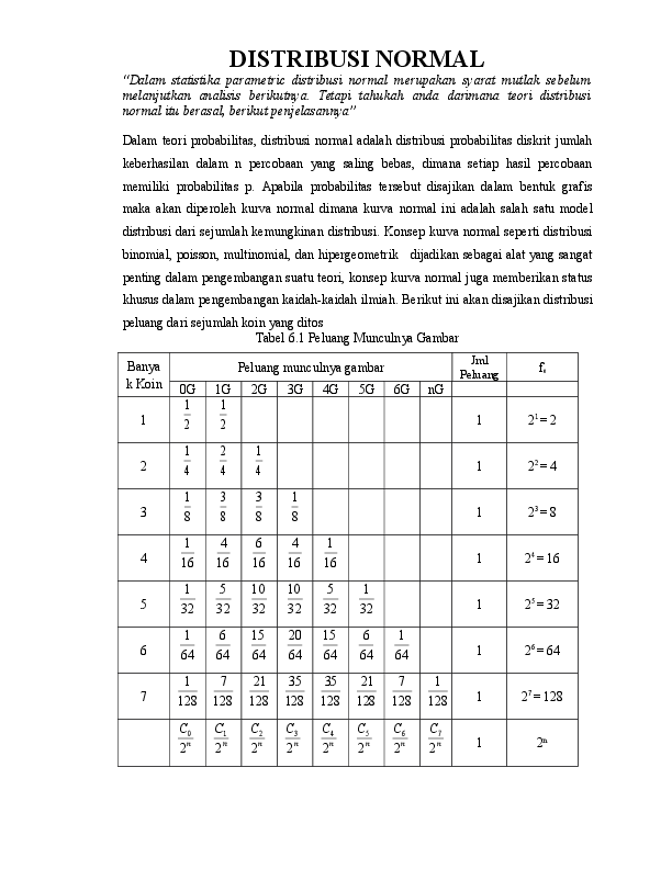 (DOC) TEORI DISTRIBUSI NORMAL (KURVA NORMAL)