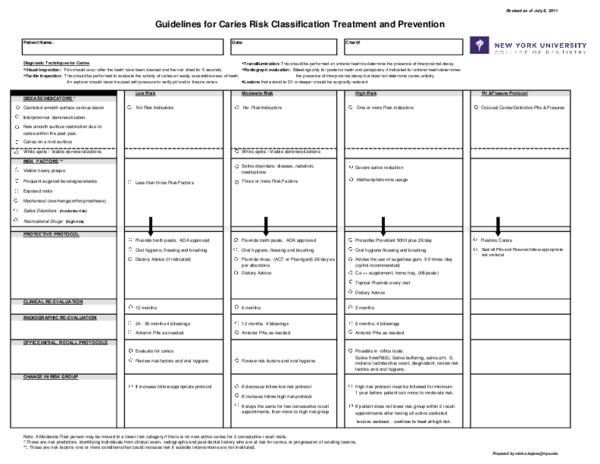 (PDF) Guidelines for Caries Risk Classification Treatment and Prevention