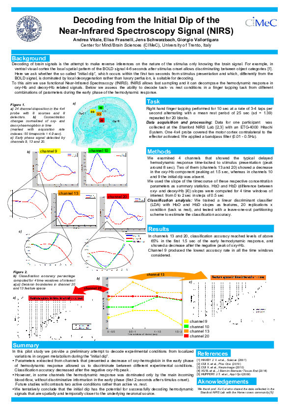 (PDF) Decoding from the Initial Dip of the Near-Infrared Spectroscopy Signal (NIRS)