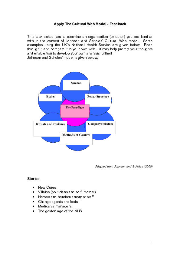 (DOC) Apply The Cultural Web Model -Feedback