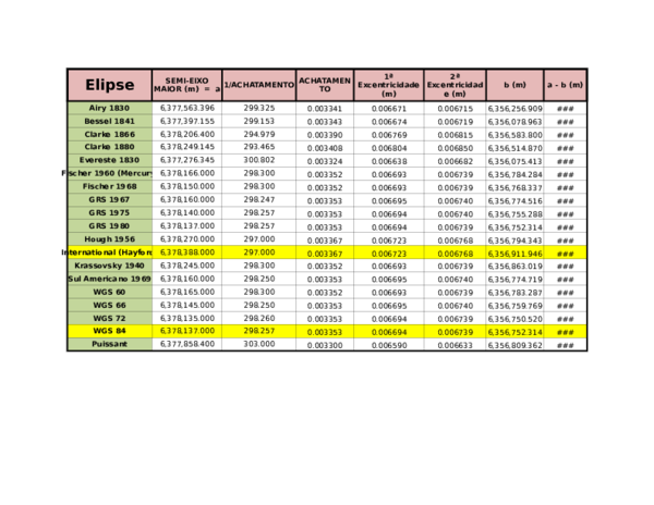 (XLS) Vincenty para triangulo geodesico version