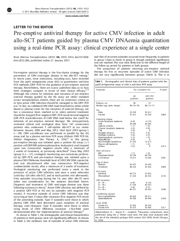 (PDF) Laboratory Diagnosis of CMV Infection: A Review | Munira Jahan ...