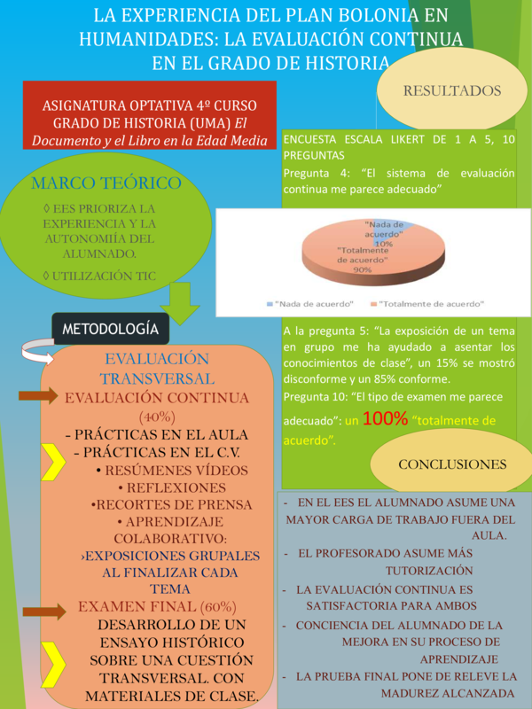 (PDF) La experiencia del Plan Bolonia en Humanidades: la evaluación ...