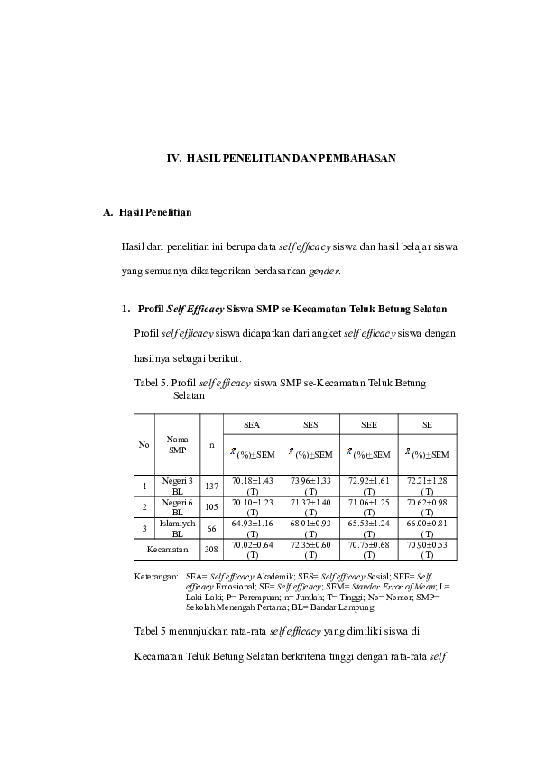 (DOC) BAB IV HASIL