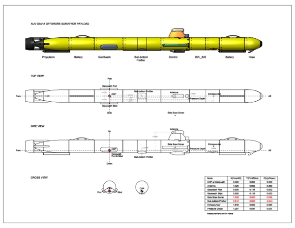 (PDF) Gavia AUV Equipment Offset Diagram