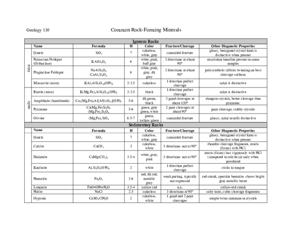 (PDF) Common Rock-Forming Minerals
