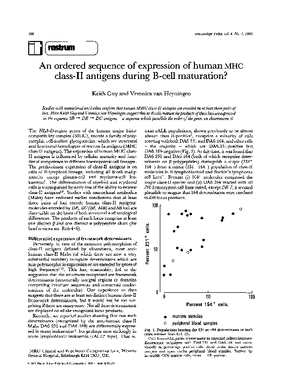 (PDF) An Ordered Sequence of Expression of Human MHC Class-II Antigens ...
