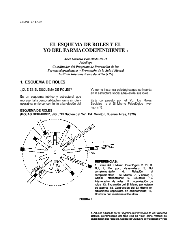 (PDF) EL ESQUEMA DE ROLES Y EL YO 1