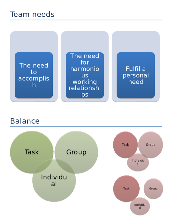 (DOC) Team needs Balance