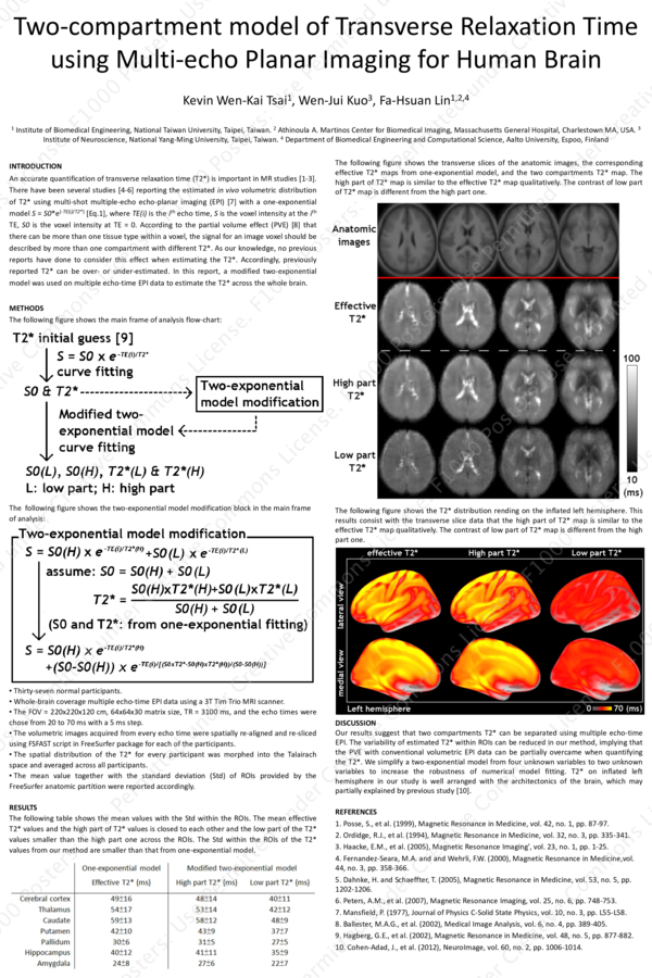 (PDF) Two-compartment model of Transverse Relaxation Time using Multi-echo Planar Imaging for ...