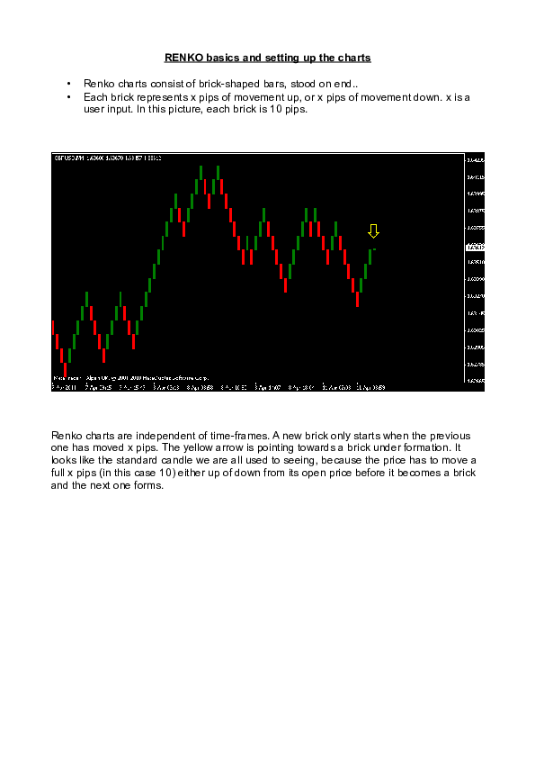(PDF) RENKO basics and setting up the charts