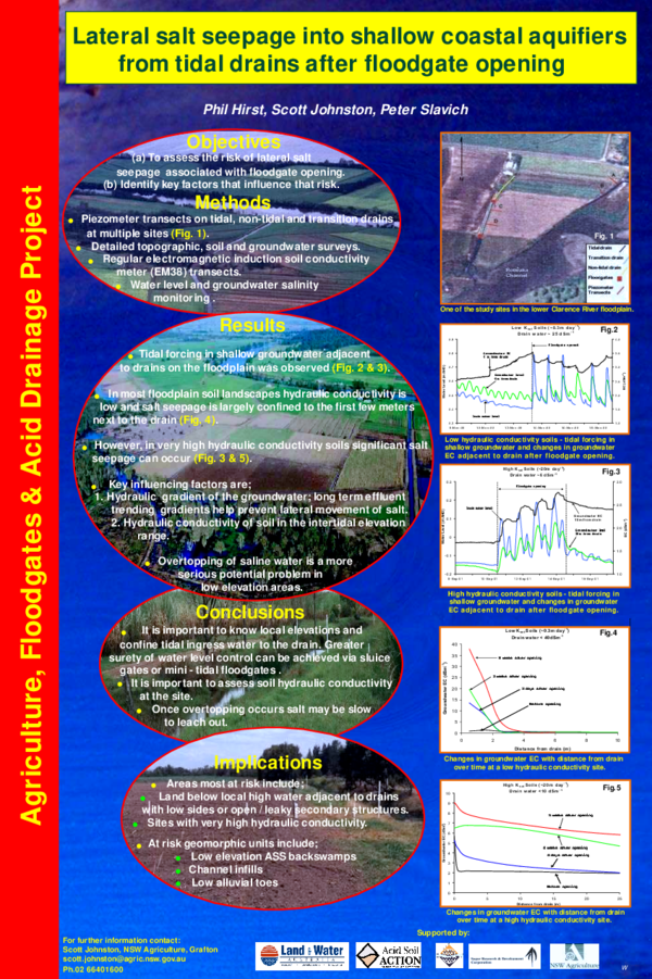 (PDF) Lateral salt seepage into shallow coastal aquifers from tidal ...
