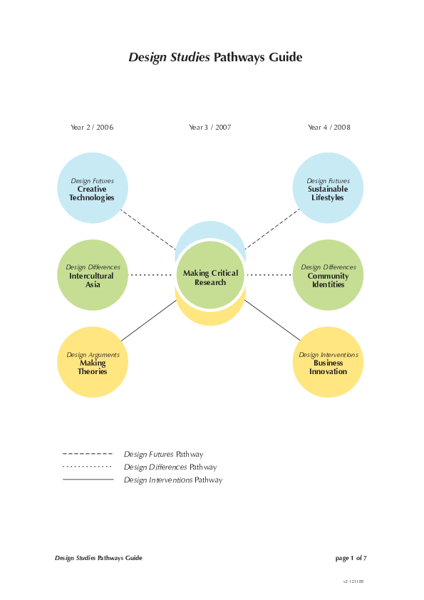 Design Studies Pathways Guide