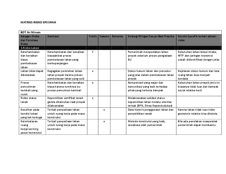 (PDF) MATRIKS RISIKO Proyek SPAM (Sistem Penyediaan Air Minum )
