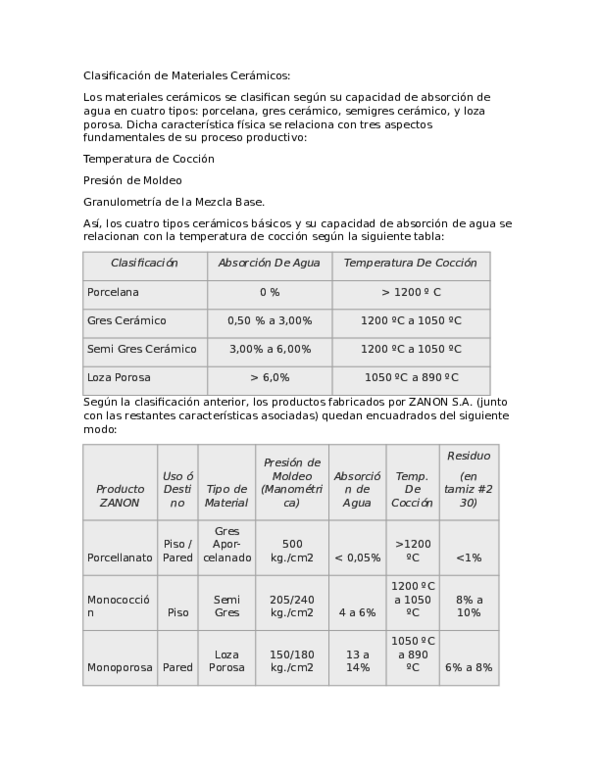 (DOC) Clasificacion de Materiales Ceramicos