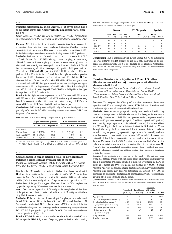(PDF) Combined (botulinum toxin injection and 25 mm TTS balloon ...