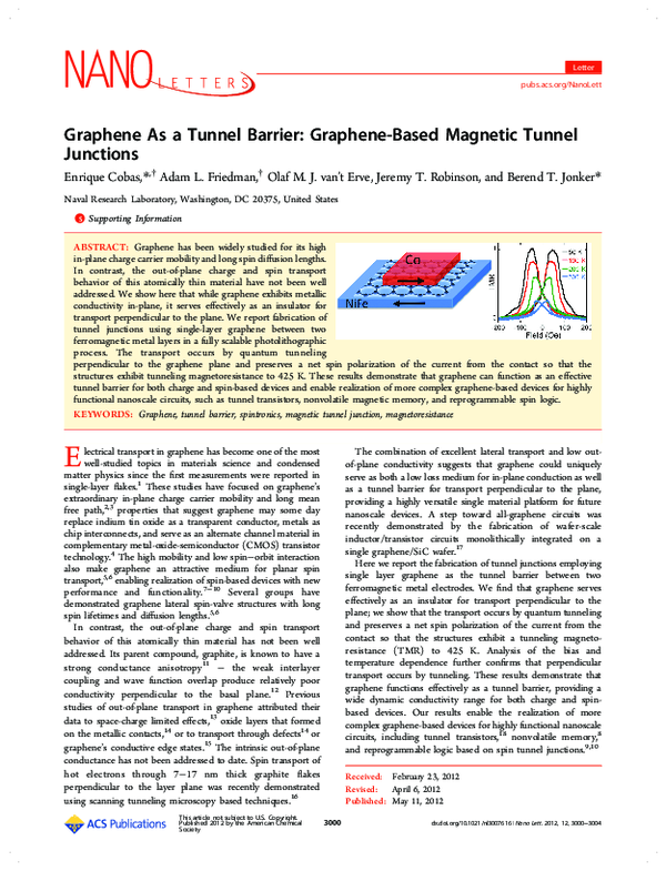 (PDF) Graphene As a Tunnel Barrier: Graphene-Based Magnetic Tunnel Junctions