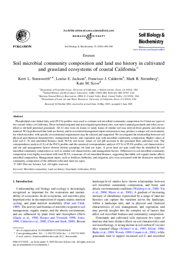 (PDF) Soil microbial community composition and land use history in cultivated and grassland ...