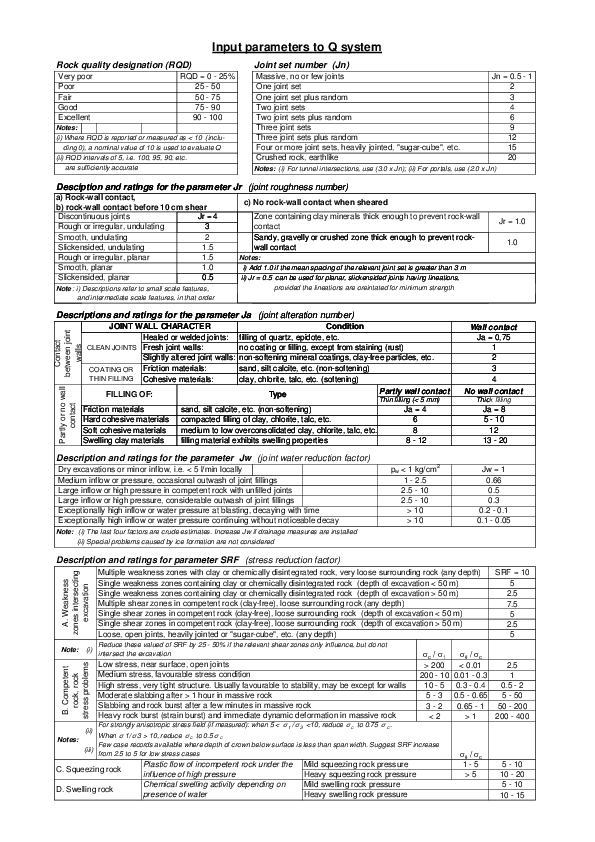 (PDF) Q rating table
