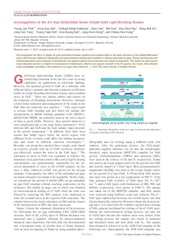 (PDF) Investigations of the Air Gap Embedded Green InGaN/GaN Light-Emitting Diodes
