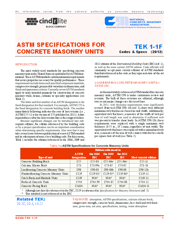 (PDF) ASTM c129
