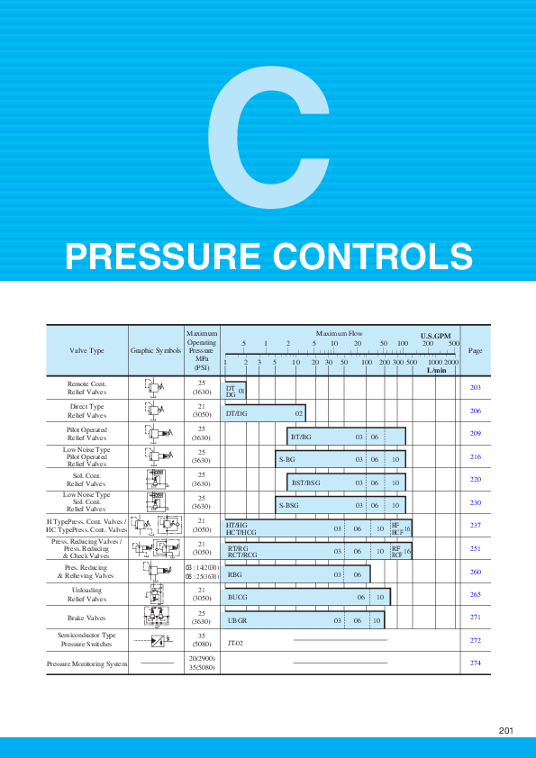 (PDF) Pressure control valve