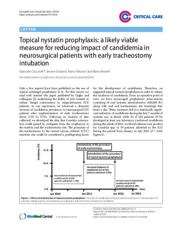 (PDF) Topical nystatin prophylaxis: a likely viable measure for ...
