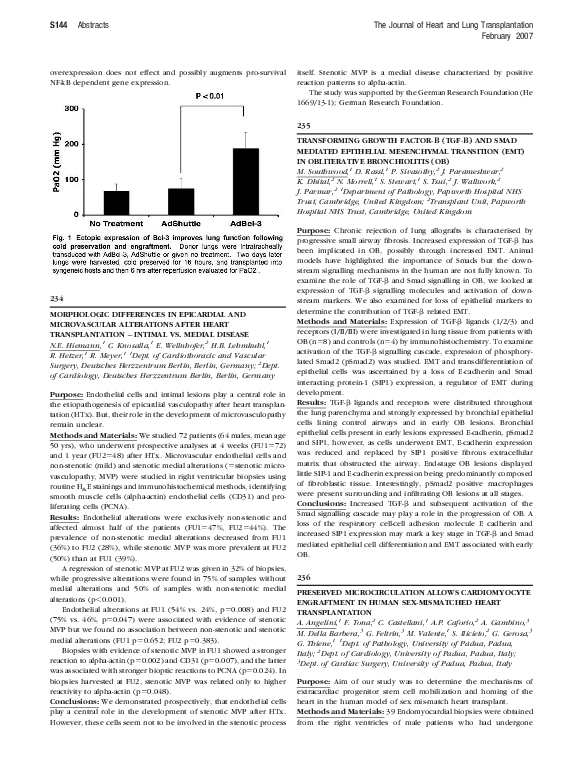 Pdf Preserved Microcirculation Allows Cardiomyocyte Engraftment In